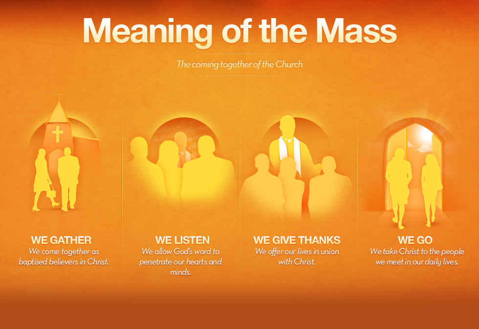 Meaning Of The Mass Together At One Altar